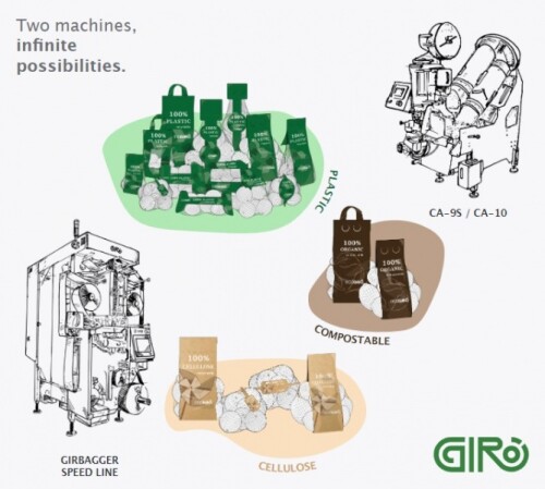 Giró: Ultimate packaging versatility