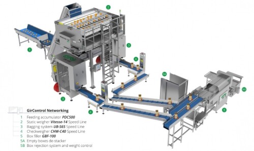A complete and versatile net packaging line for the fresh produce industry