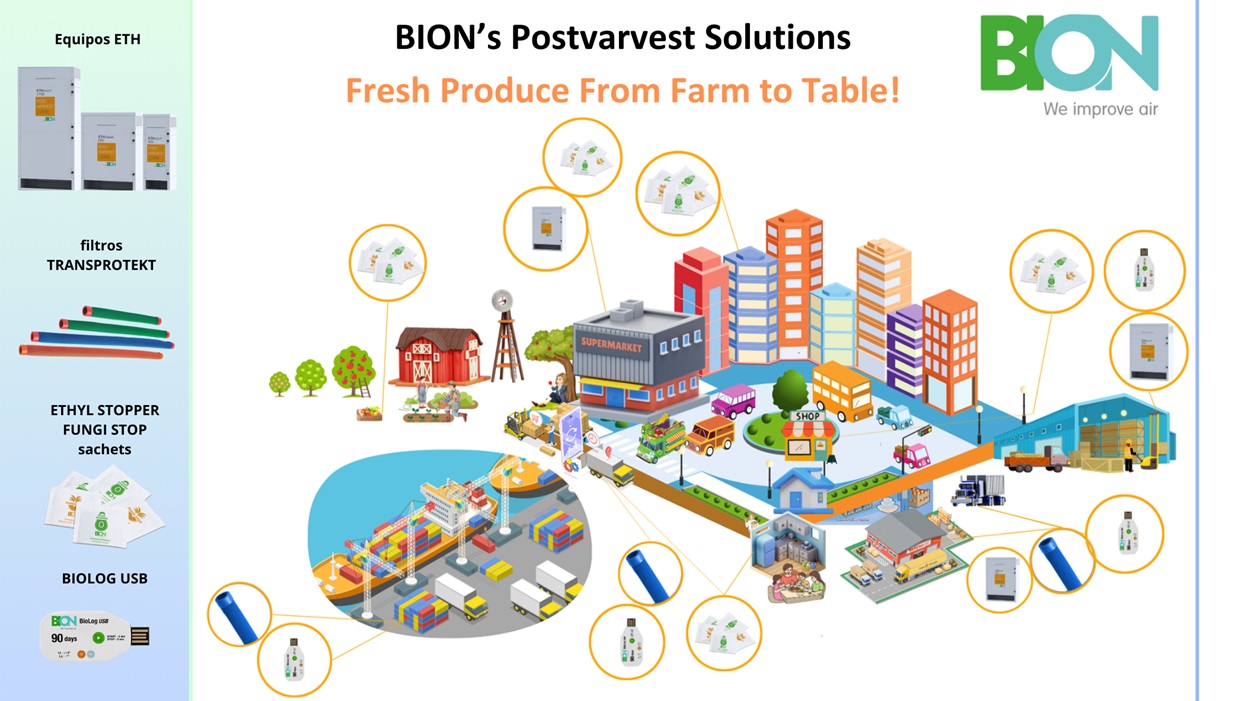 With BION solutions: keeping your produce fresher, from farm to table!