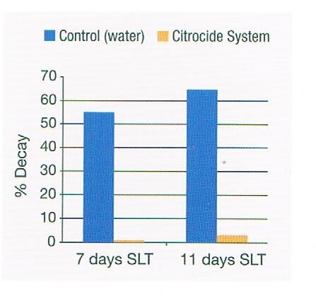 Citrocide PC P System, ?now, all the varieties of pepper are resistant ...