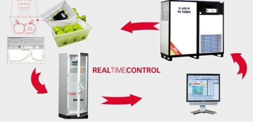 Advances in DCA, Dynamic Controlled Atmosphere, to control apple and ...