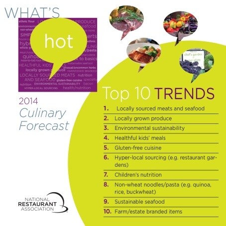New: NRA releases "What's hot in 2014 culinary forecast"